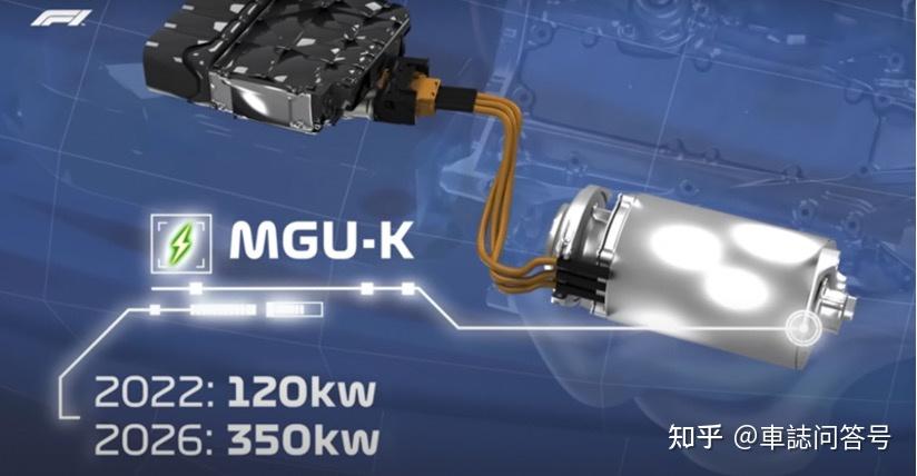2026年F1新规发布，能源格局大调整！ - 知乎