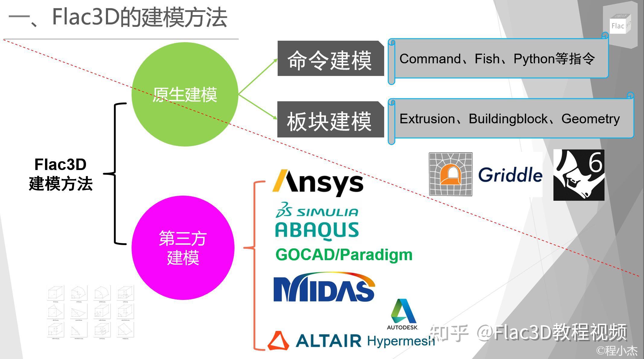 flac3d比较好的建模软件有哪些？ - 知乎