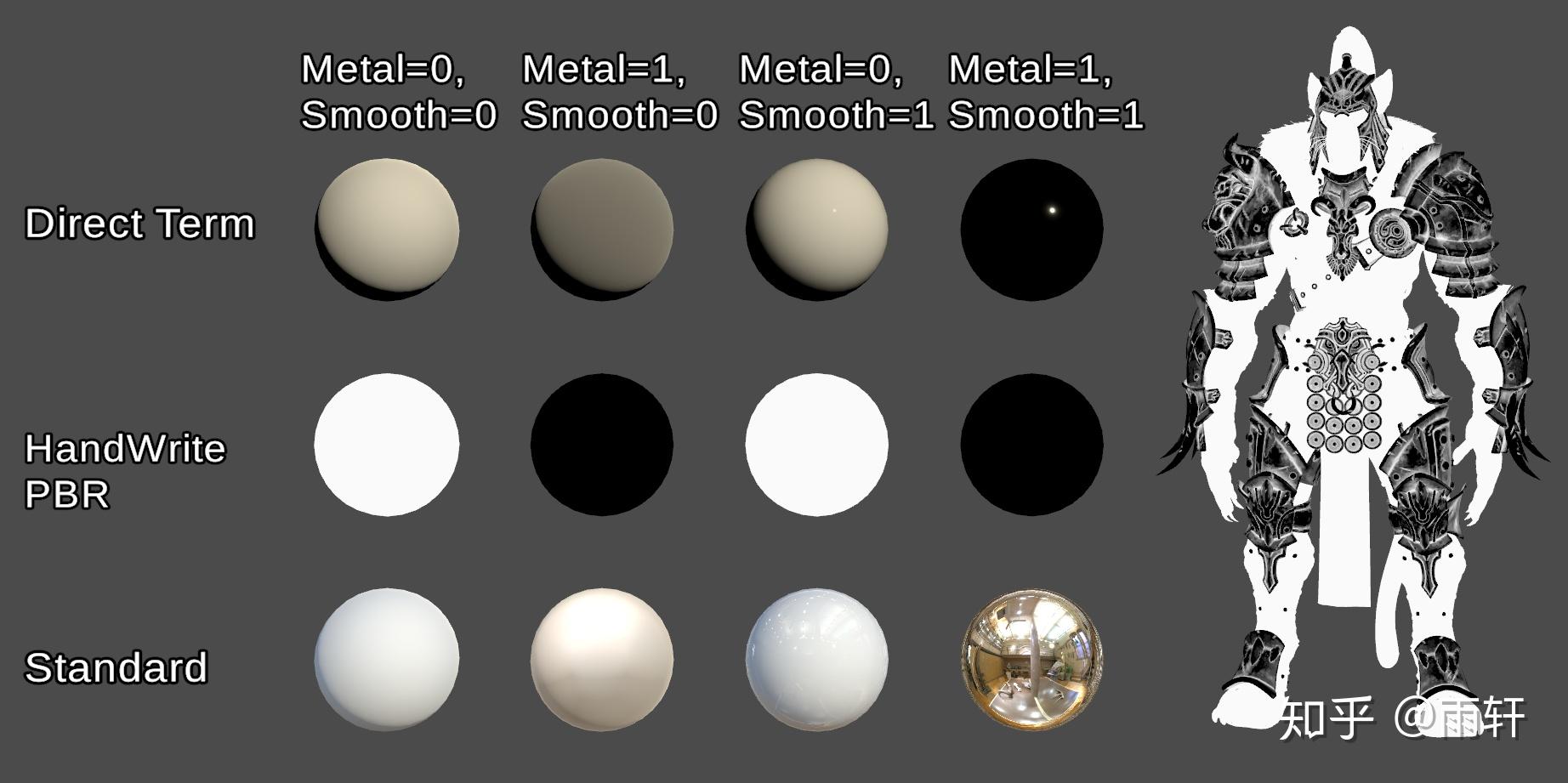Unity PBR Standard Shader 实现详解 （四）BRDF函数计算 - 知乎