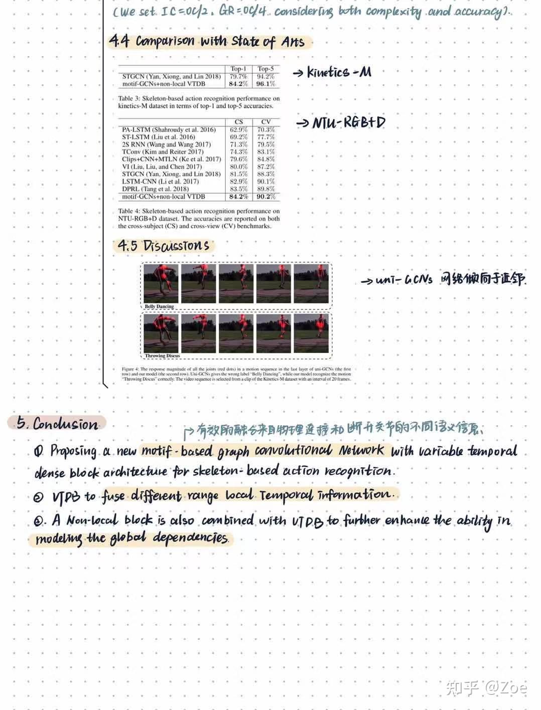 【Motif-GCN】Graph CNNs with Motif and Variable Temporal Block for Skeleton-based Action ...