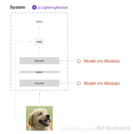 pytorch-lightning入门（一）之 初了解 - 知乎