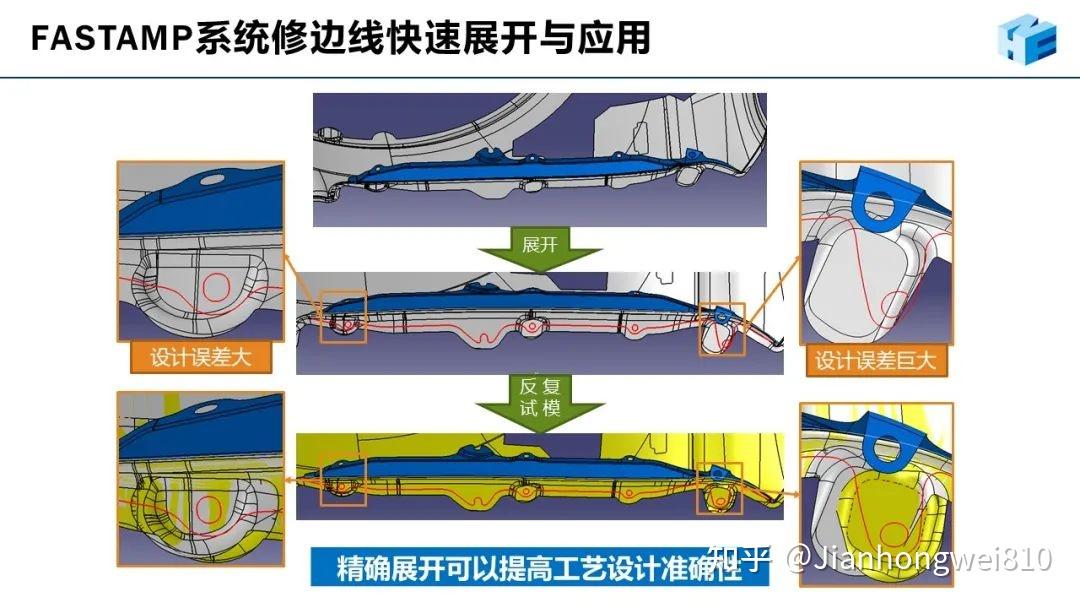冲压成形数值模拟软件FASTAMP(对标德国AUTOFORM） - 知乎