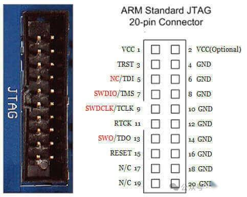 STM32F103简介 - 知乎
