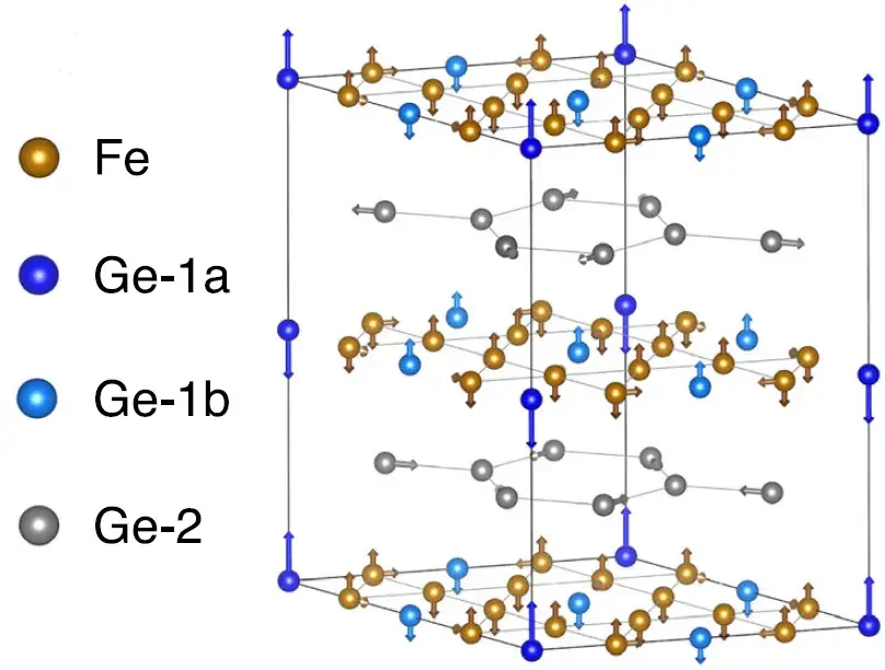 论文精读：NC kagome FeGe 自旋声子耦合驱动CDW 实验与理论计算 - 知乎