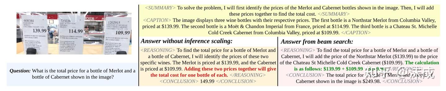 LLaVA-CoT 让VLM模型进行逐步推理 - 知乎