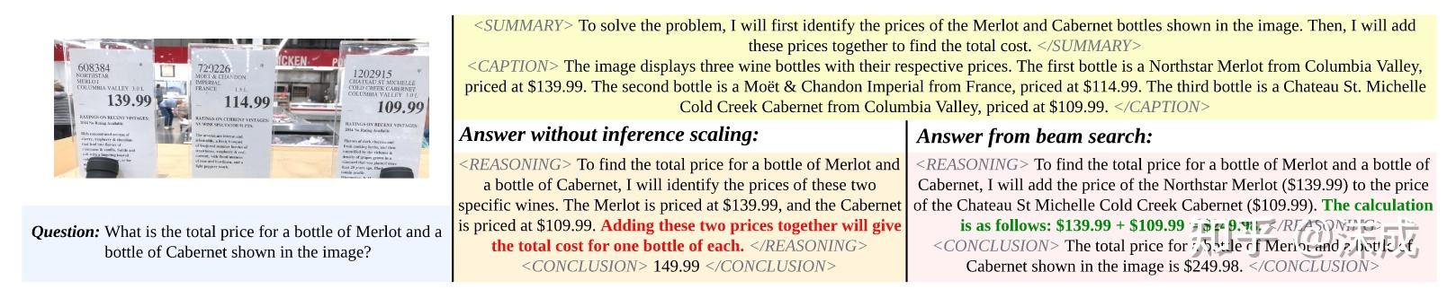 LLaVA-CoT 让VLM模型进行逐步推理 - 知乎