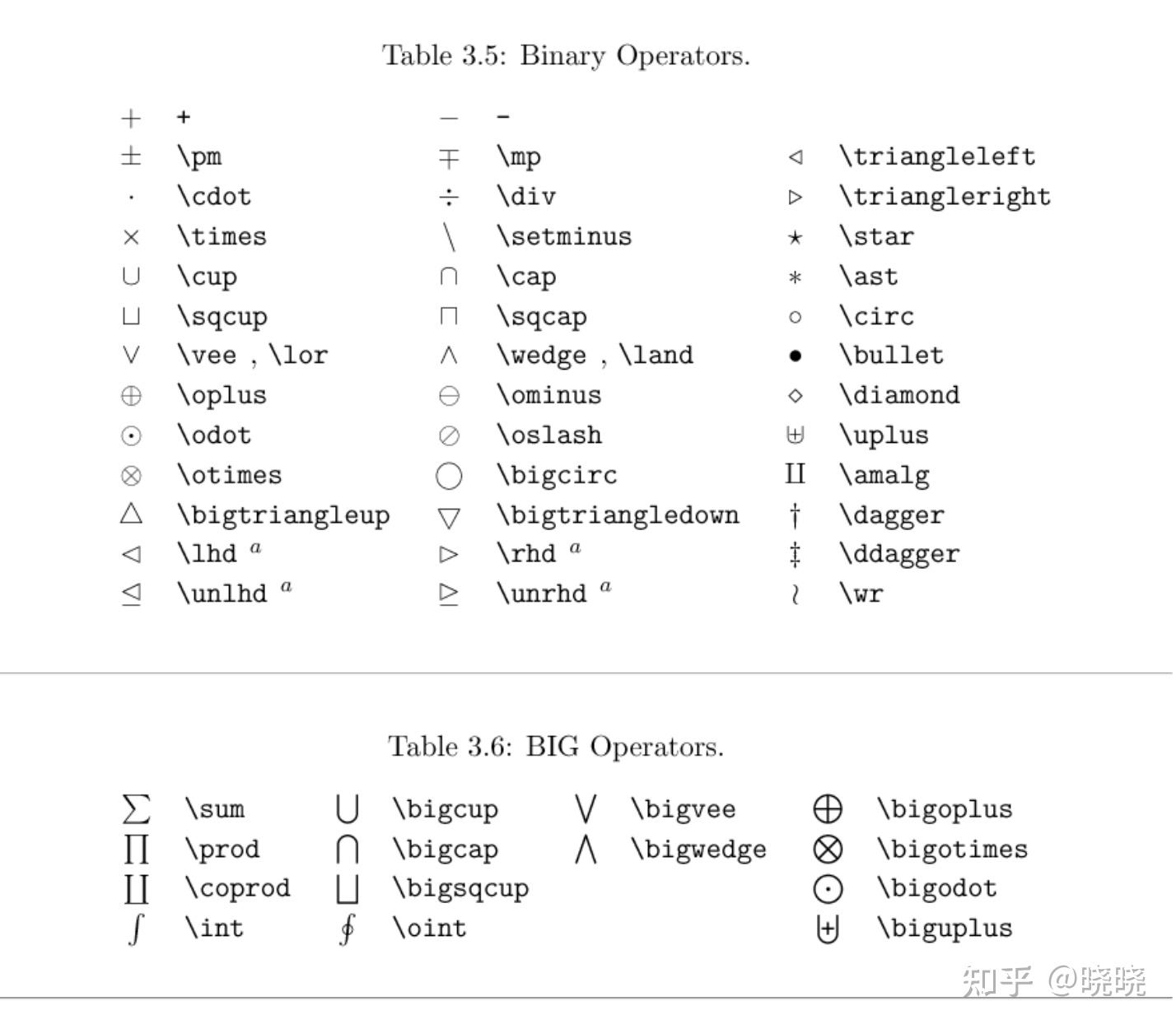 Latex数学符号速查（latex Math Symbols） - 知乎