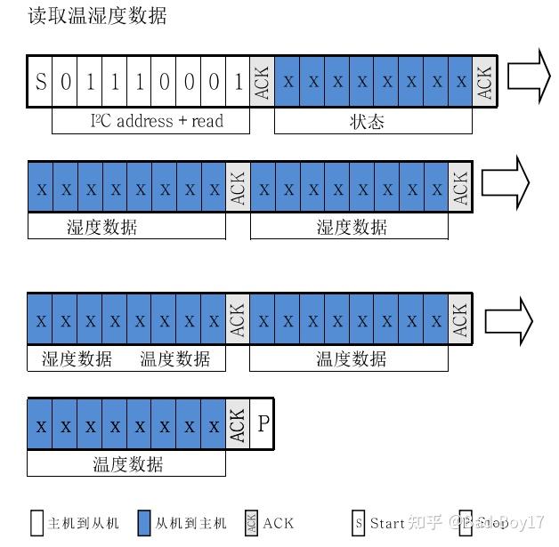 STM32笔记05-硬件I2C驱动AHT10 - 知乎