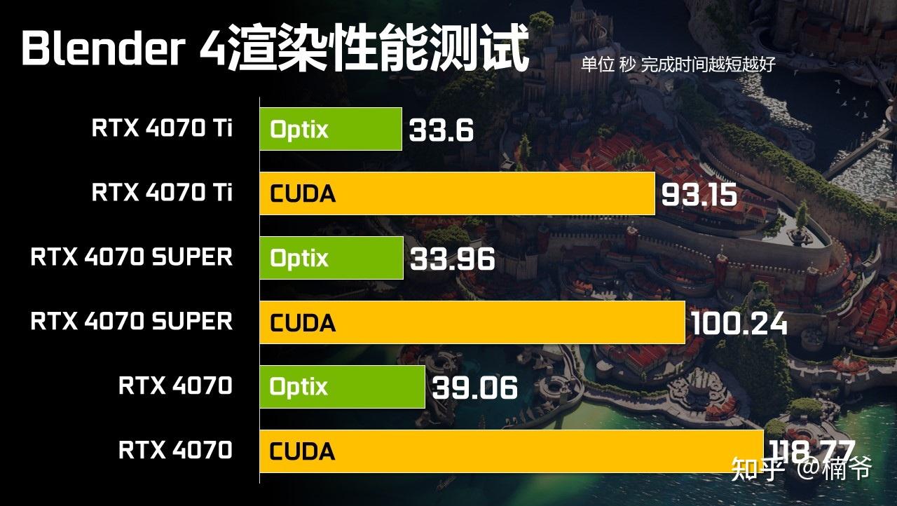 超大杯的甜点 NVIDIA RTX 4070 SUPER Founder Edition测试报告 - 知乎