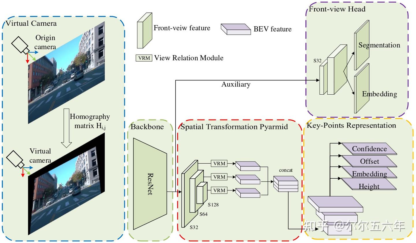 BEV-LaneDet详解 - 知乎