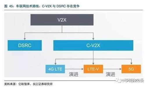 什么是车路协同？如何落地？ - 知乎