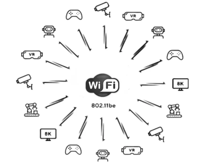 家里用的是WiFi6，有必要换WiFi7吗？ - 知乎