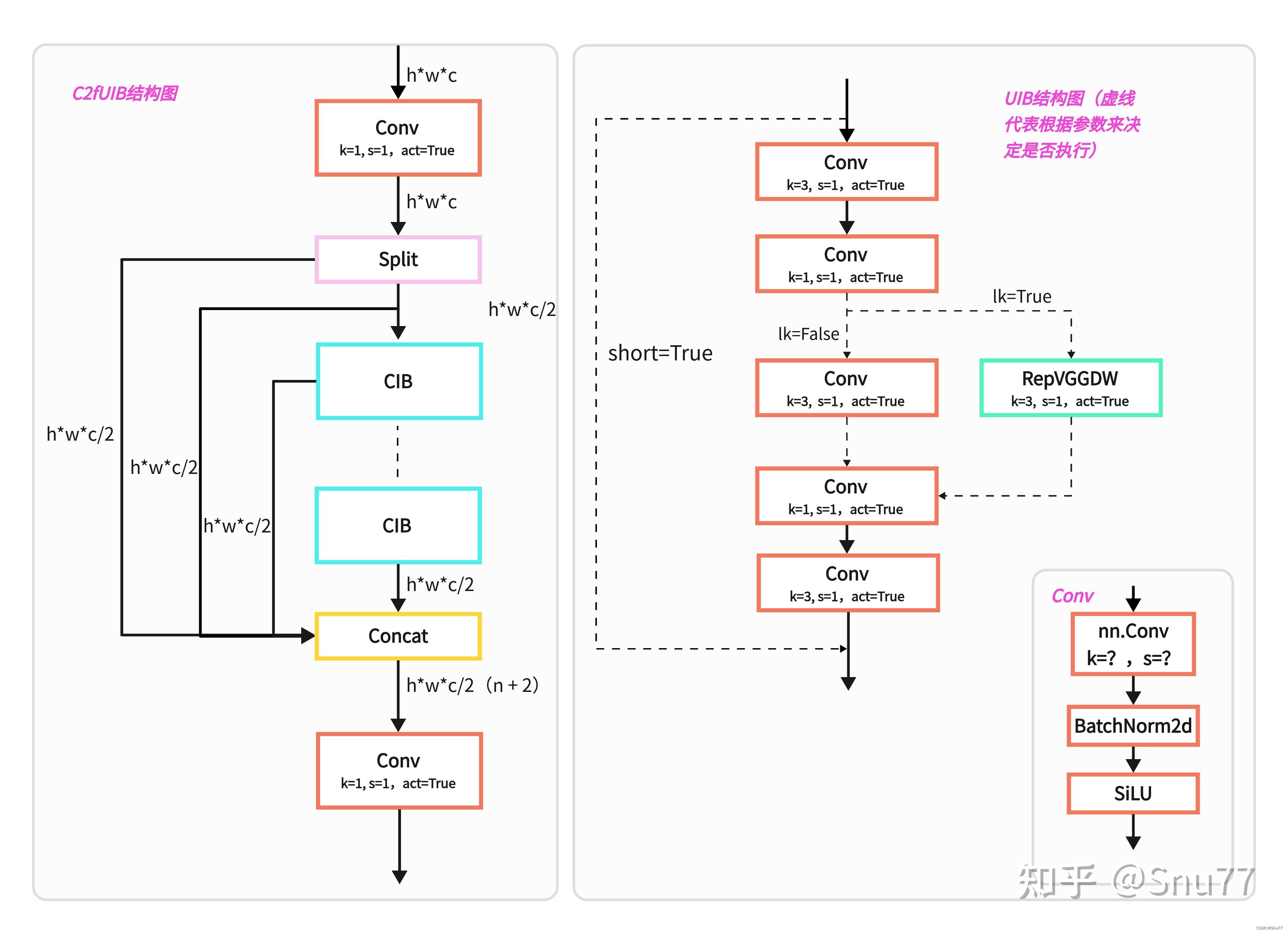 YOLOv5改进 | Conv篇 | 利用YOLOv10提出的CIB模块二次创新C3（附代码 + 完整修改教程） - 知乎