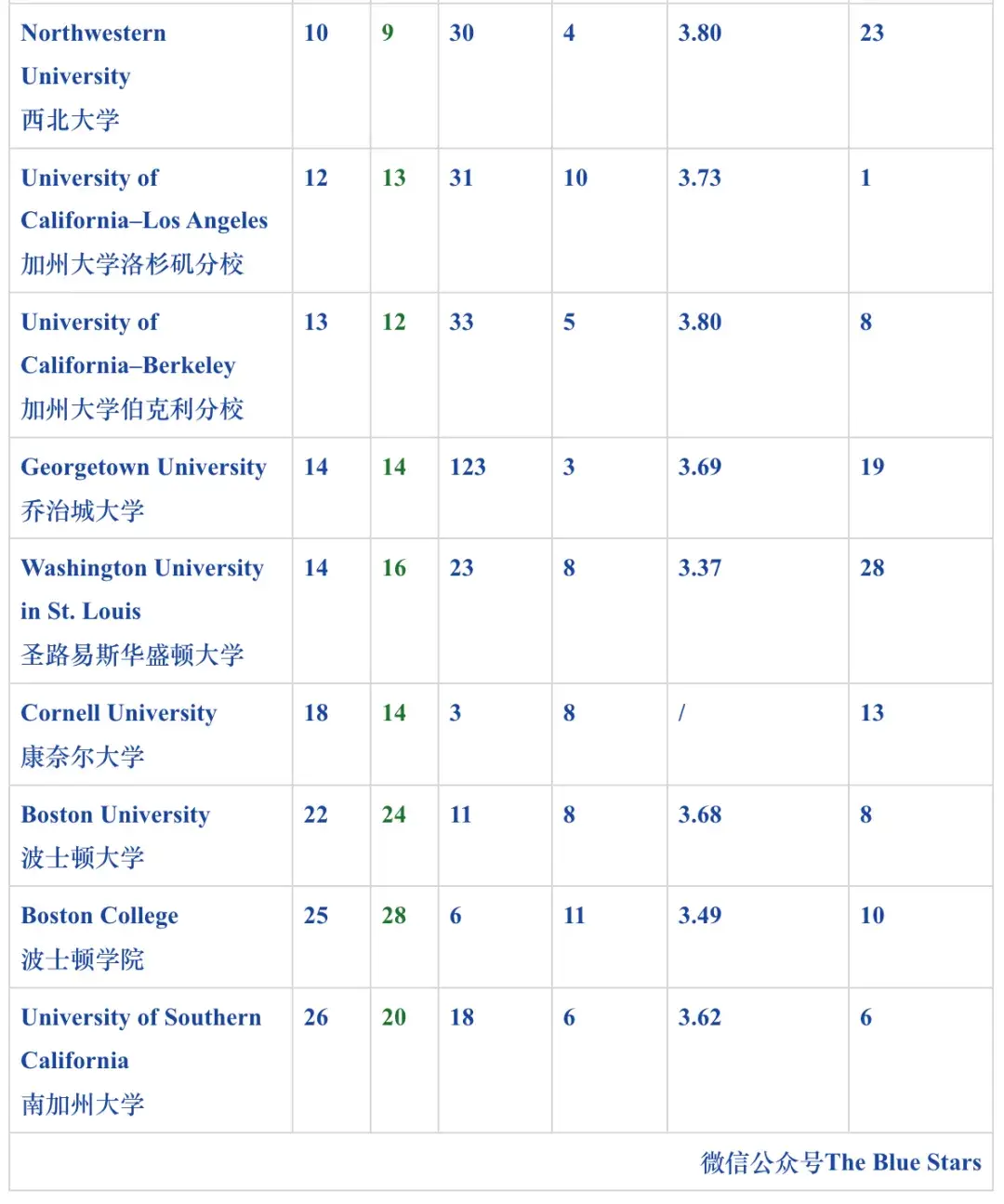 美国T14法学院JD转学详细GPA与录取数据：什么是转学成功的决定性因素？ - 知乎