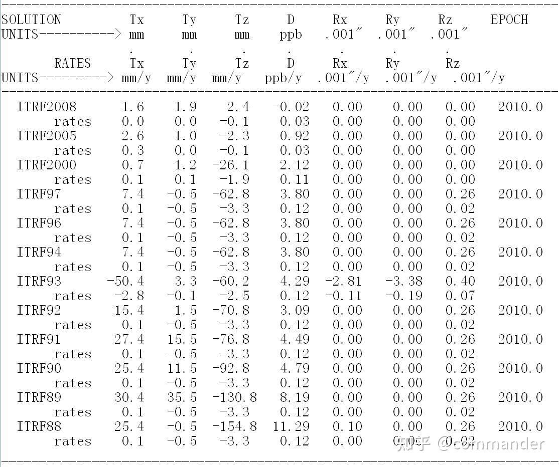 ITRF参考框架转换参数 - 知乎