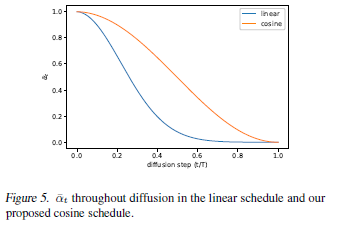 008_SSSS_ Improved Denoising Diffusion Probabilistic Models - 知乎