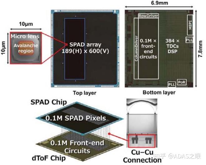 索尼的 IMX459 SPAD ToF 深度传感器怎么样？ - 知乎