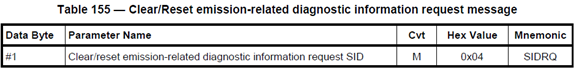 OBD(On-Board Diagnostic)介绍 - 知乎