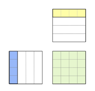 CUDA编程入门之 Warp Matrix Functions - 知乎