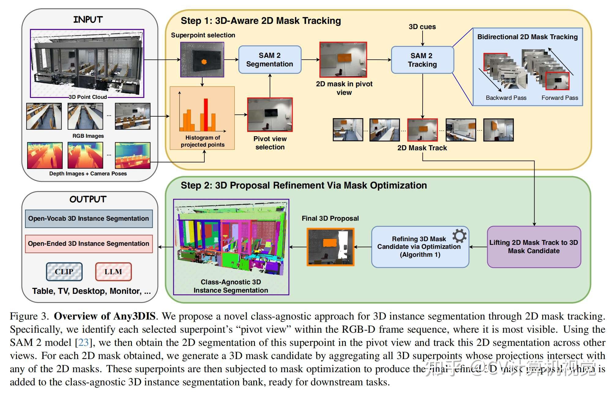 CV计算机视觉每日开源代码Paper with code速览-2024.12.12 - 知乎