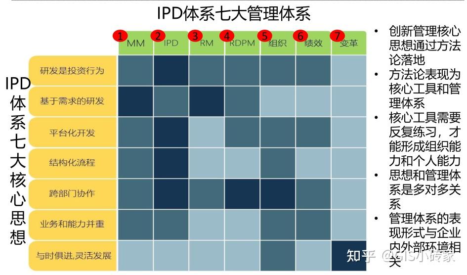 IPD内涵及主要流程详解 - 知乎