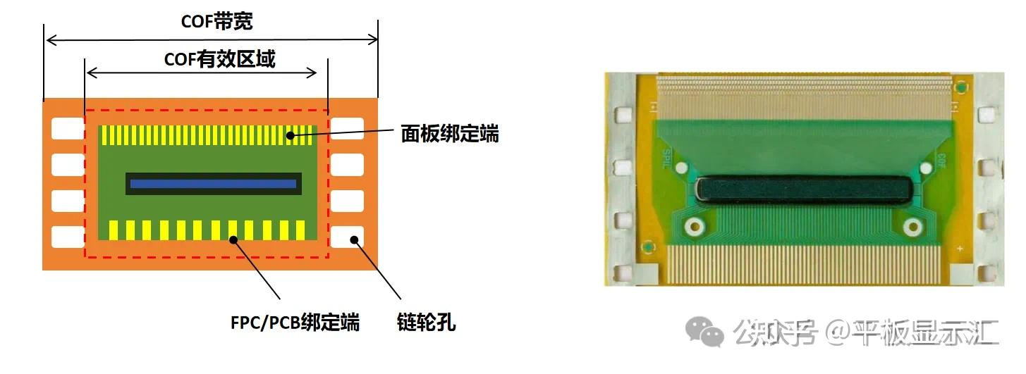 【技术干货】一文读懂COF结构及其优缺点 - 知乎