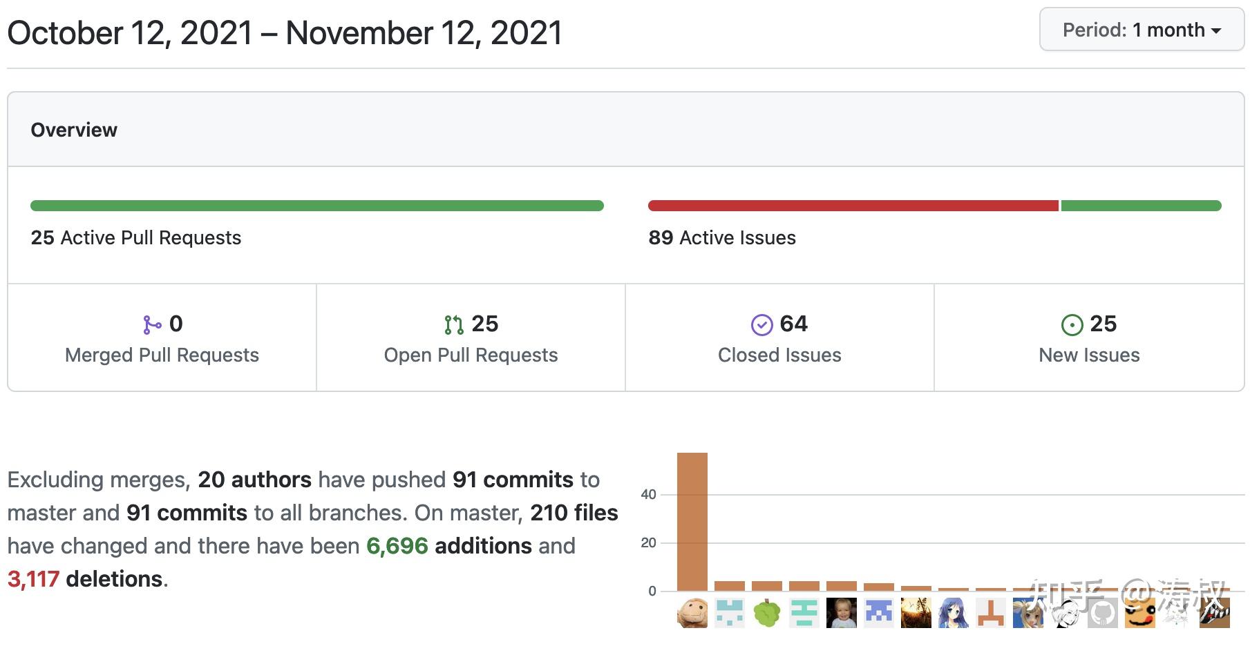 如何对比评价vim-8和neovim？ - 知乎