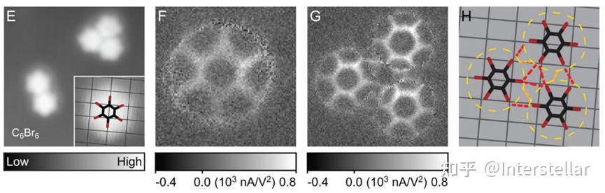 Sigma-hole相互作用 - 知乎