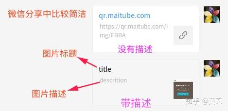 怎么把图片弄成链接？ - 知乎