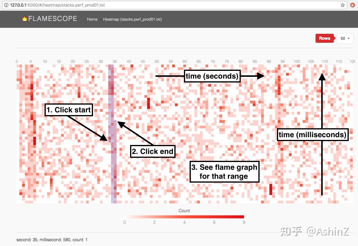GPU火焰图的探索-iaprof - 知乎