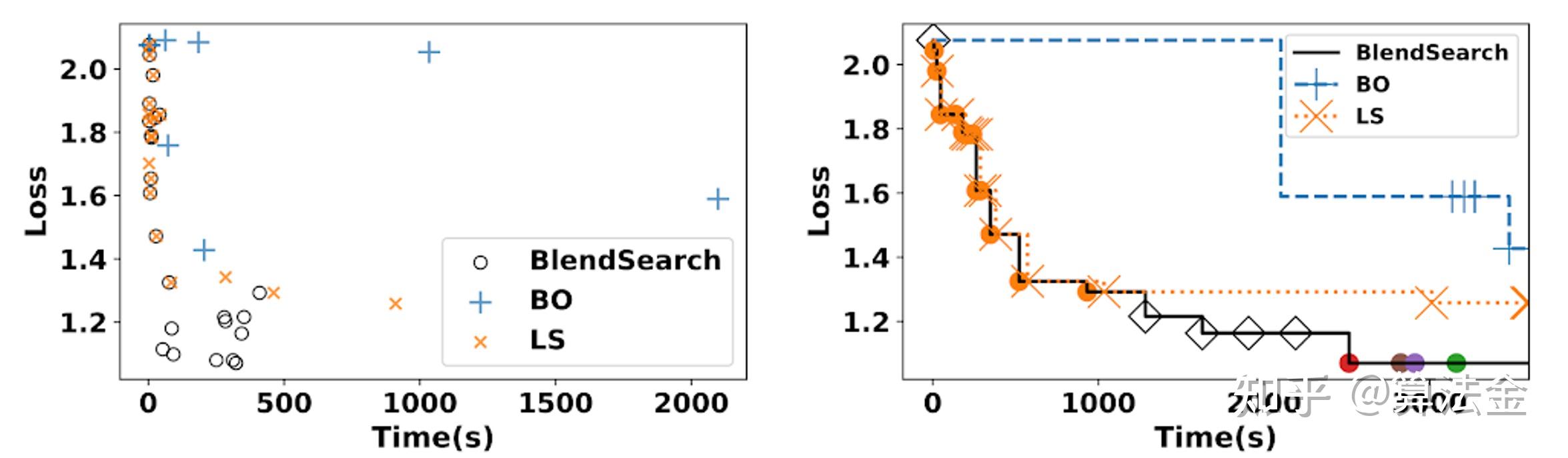FLAML，一个强大的 python 库 - 知乎