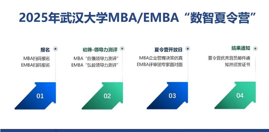 2026年武汉大学MBA/EMBA“数智夏令营”活动报名开启！ - 知乎