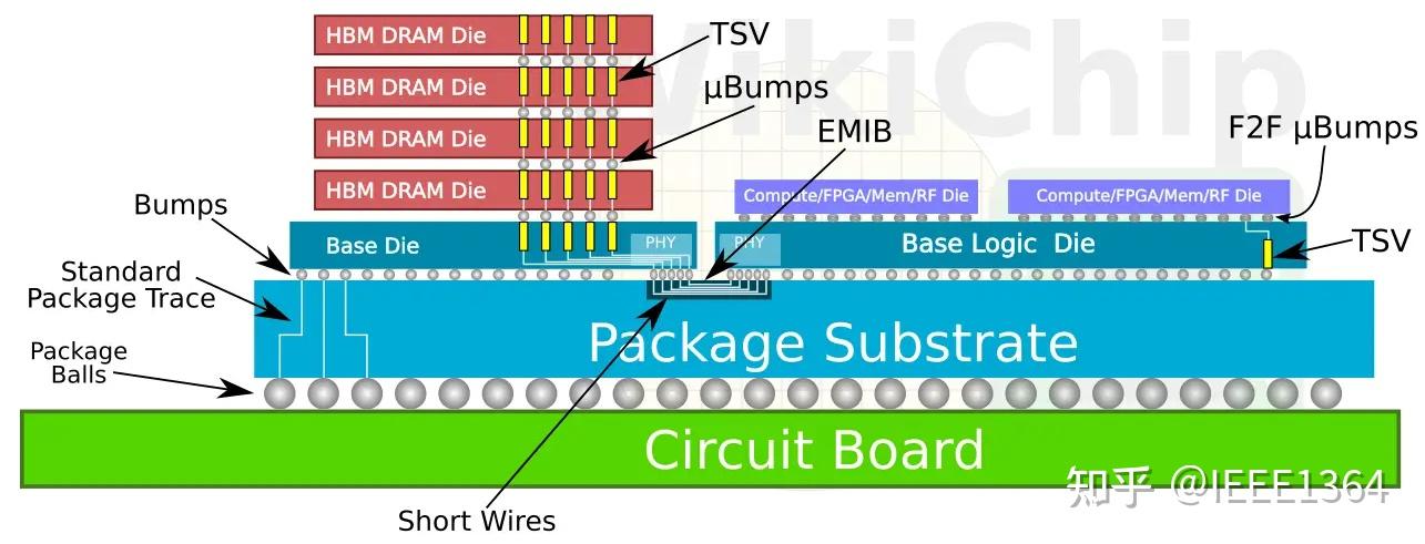 先进封装技术自学笔记 - 知乎