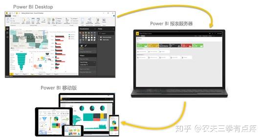 Power BI（一）什么是PBI - 知乎