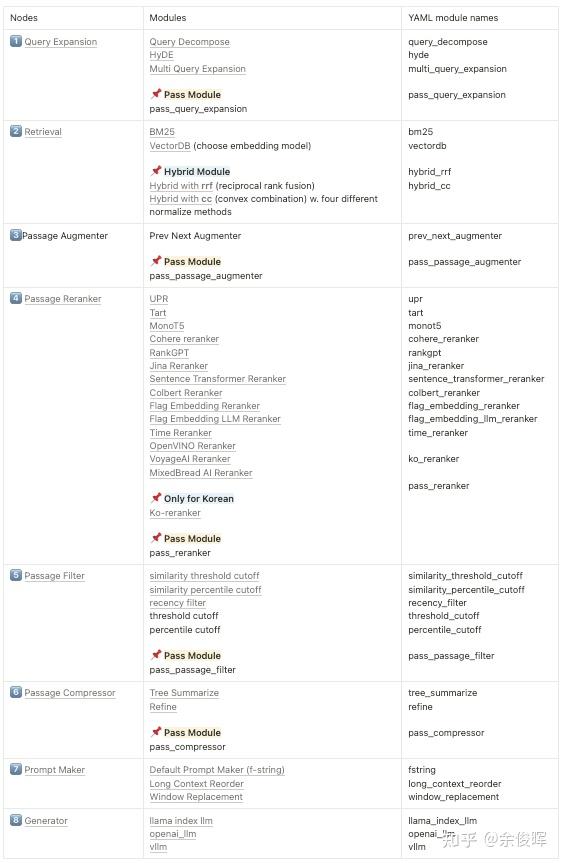 【RAG】自动化RAG框架-“AutoML风”卷到了RAG？ - 知乎