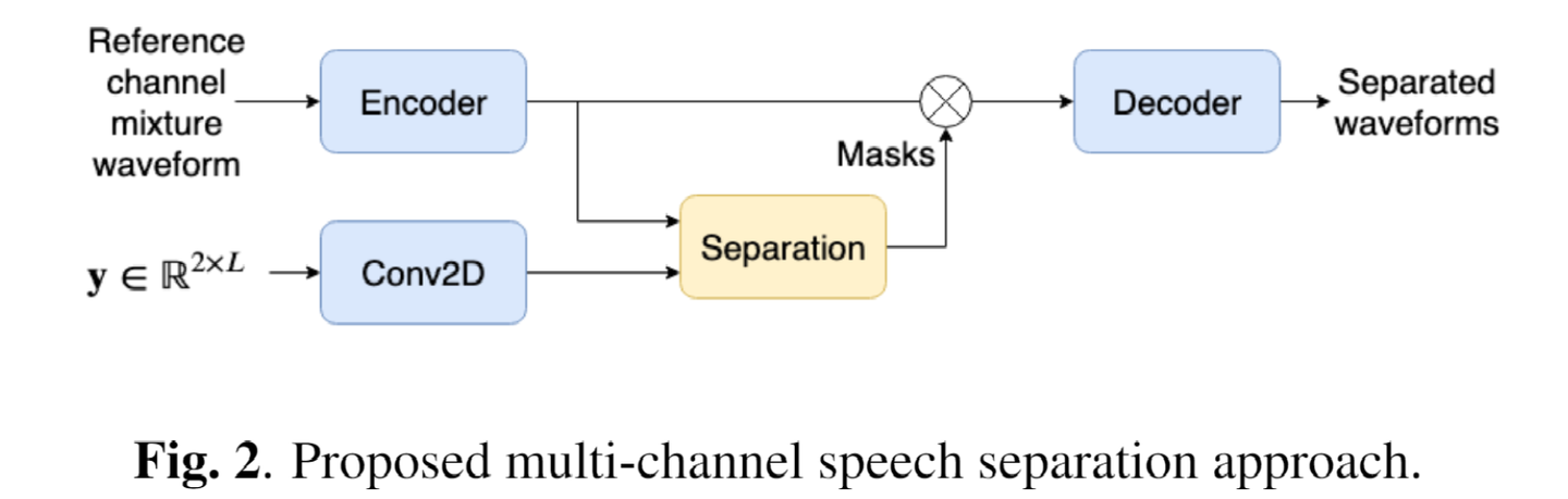 On End-to-end Multi-channel Time Domain Speech Separation in Reverberant Environments 阅读笔记 - 知乎
