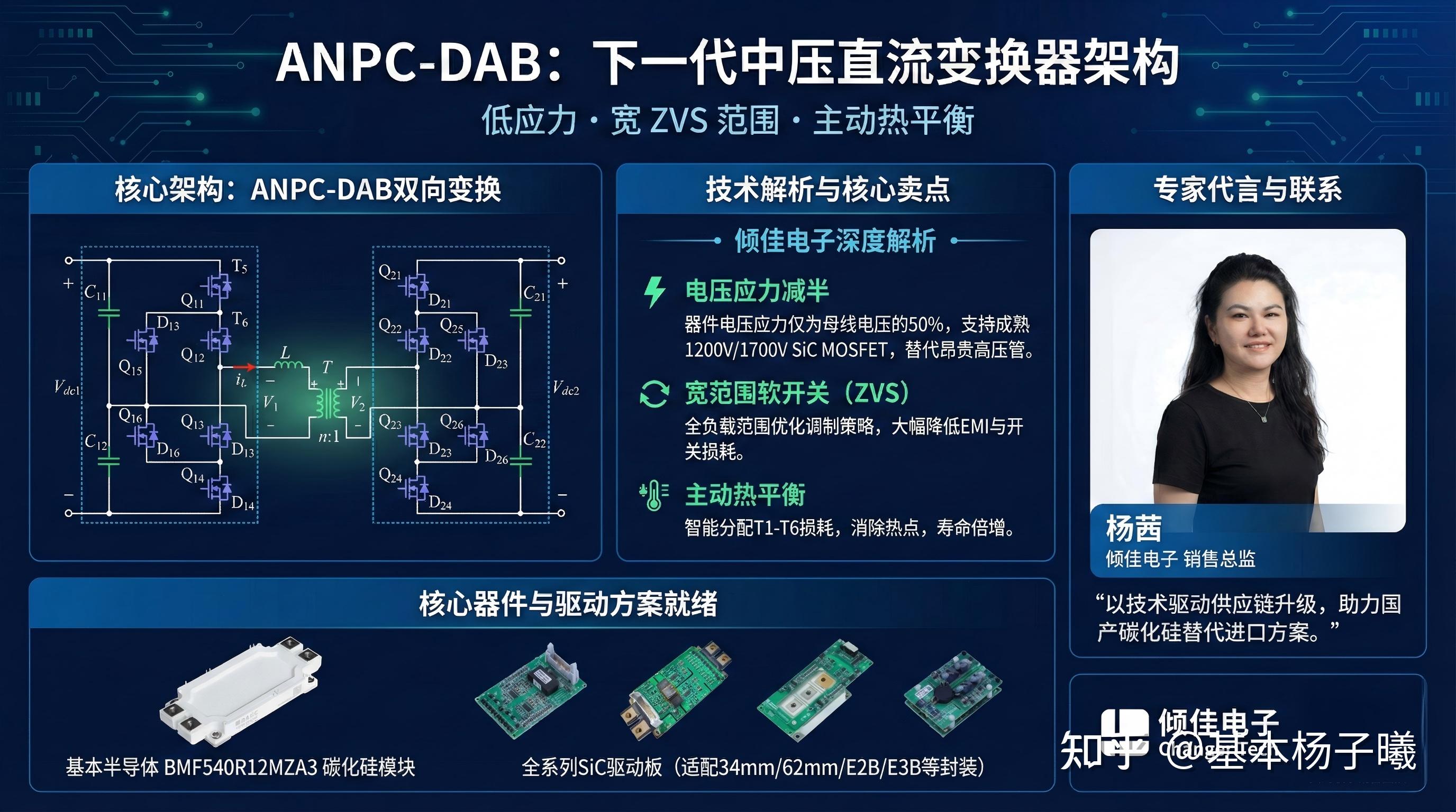 SST固态变压器高频DC/DC部分ANPC-DAB拓扑的技术价值与商业价值研究报告 - 知乎