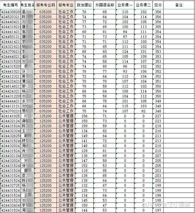 湖南师范大学公共管理学院24考研复试名单&复试结果 - 知乎