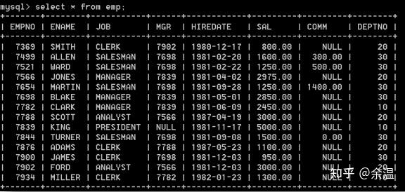 SQL语句limit用法详解 - 知乎