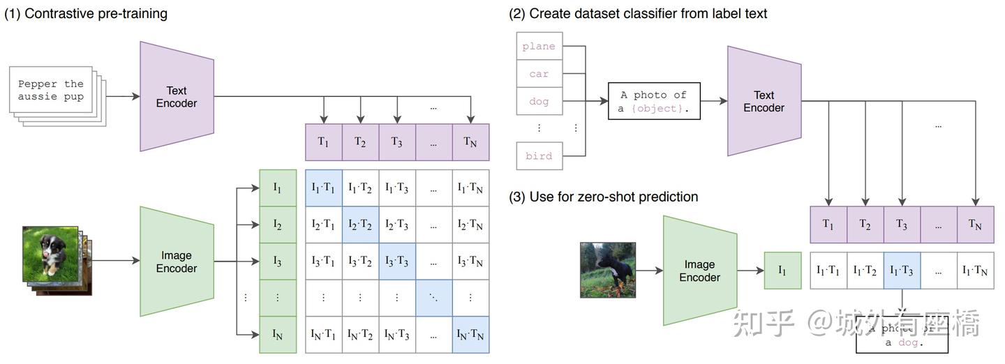 CVPR2023 | MaPLe: Multi-modal Prompt Learning - 知乎