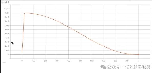 OpenAI 大神亲授，教你复现 GPT2 - 知乎
