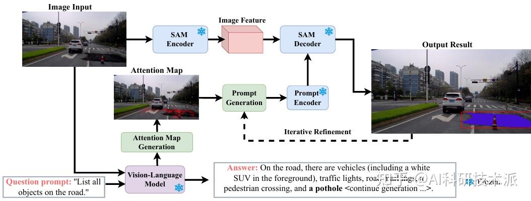 炙手可热！SAM+目标检测！最新idea霸榜CVPR！ - 知乎