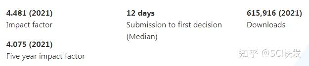 SCI期刊分析：IF将破5分！老年医学JCR2区，国人发文第三，无版面费 - 知乎