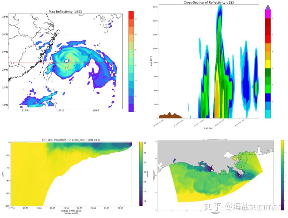 有没人在家中运行 WRF 气象模型？ - 知乎