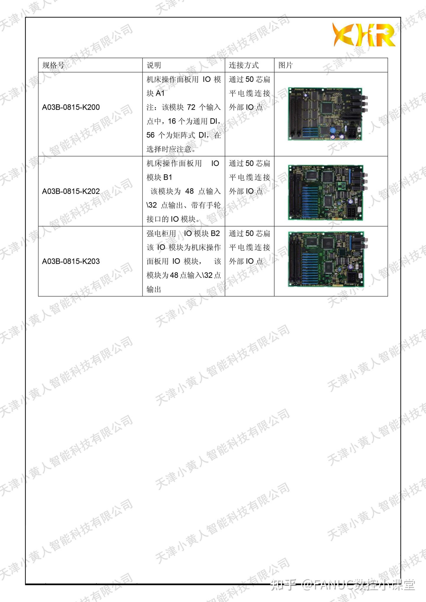 【发那科技术资料分享】——FANUC 0iD 速查手册 - 知乎