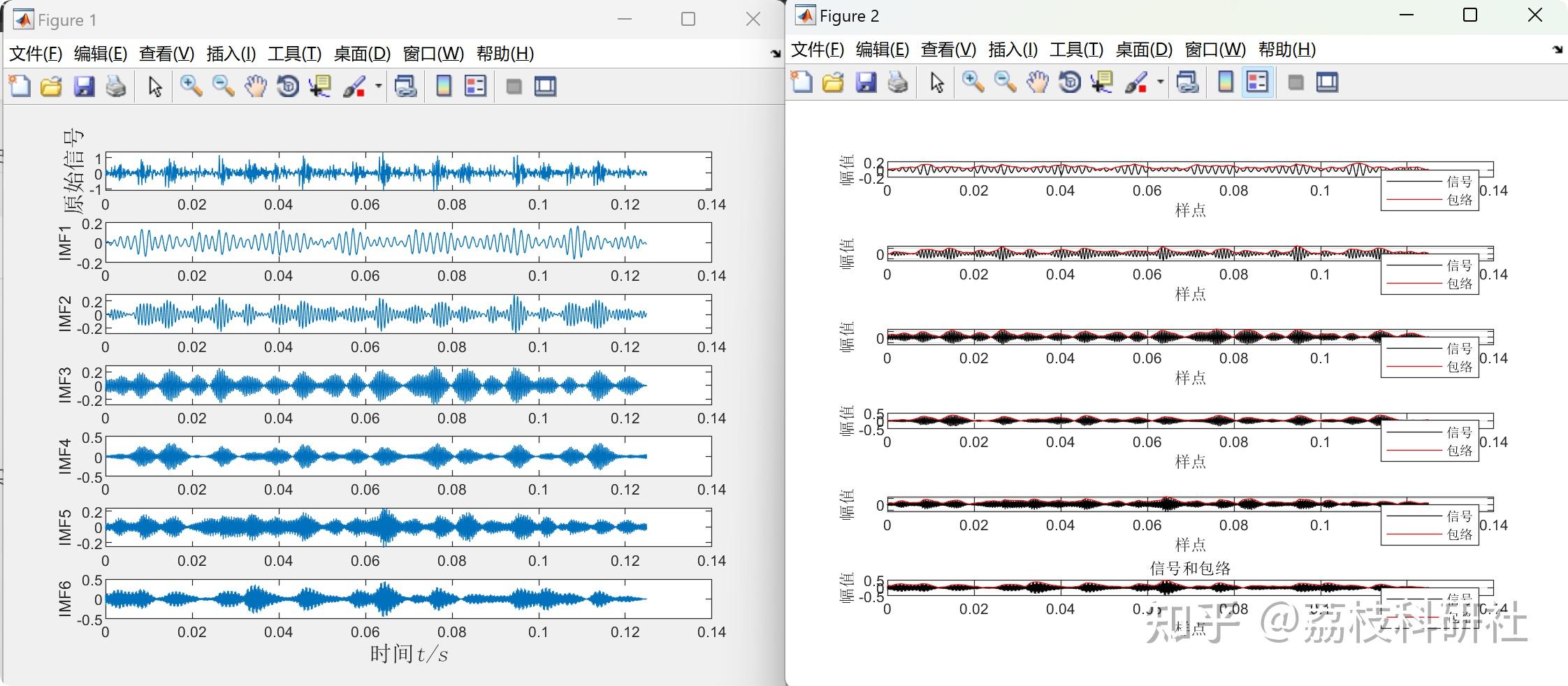 【Matlab】VMD分解，包络线，包络谱，中心频率，峭度值，能量熵，样本熵，模糊熵，排列熵，多尺度排列熵，近似熵，包络熵，频谱图，希尔伯特变换，包含所有程序MATLAB代码【西储大学数据集 ...