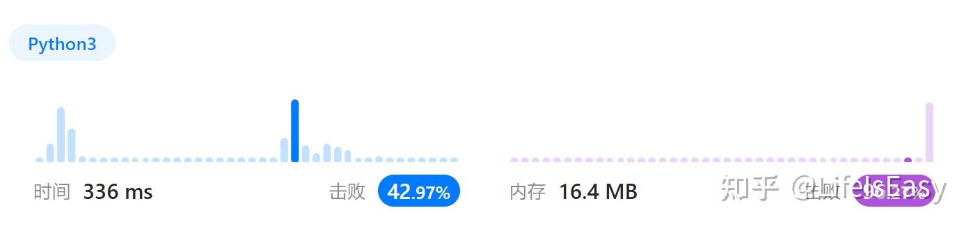 leetcode-77-组合（回溯算法） - 知乎