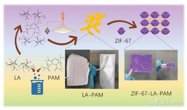 静电纺丝+MOF，制备“神奇”的MOF膜材料！ - 知乎