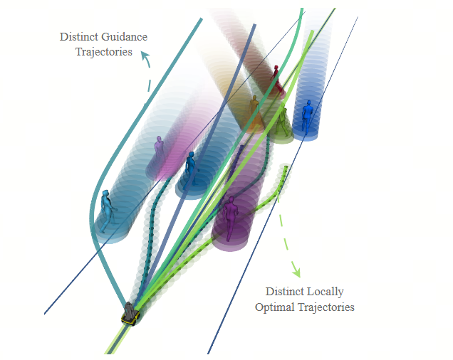 Topology-Driven Parallel Trajectory Optimization in Dynamic Environments - 知乎