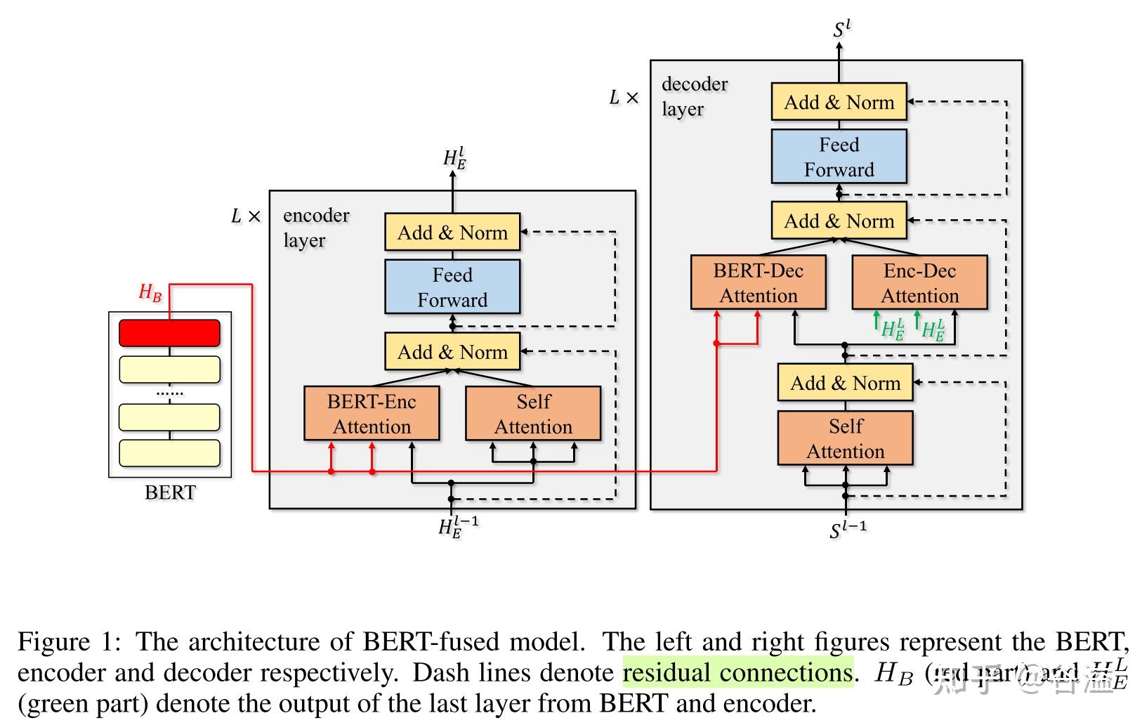 INCORPORATING BERT INTO NEURAL MACHINE TRANSLATION - 知乎